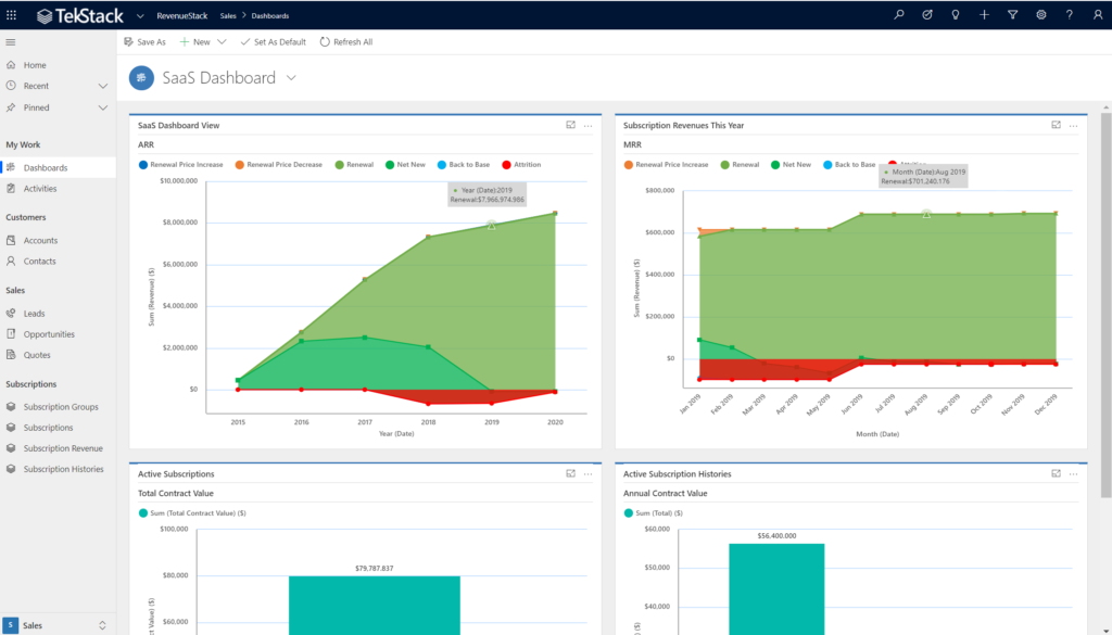 Manage ARR like a boss! - TekStack